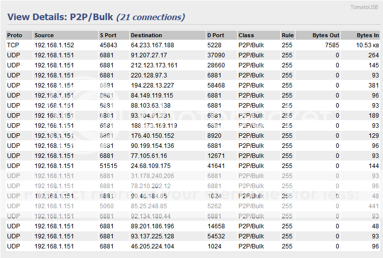 QoS Graph/Details like Tomato? | SmallNetBuilder Forums